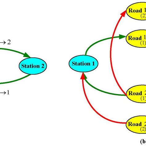 the physical structure of the bike sharing system download scientific