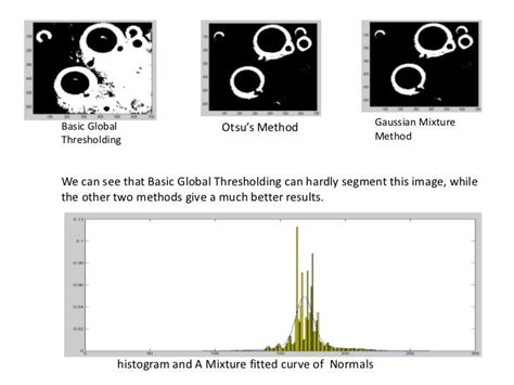 use thresholding algorithms to segment images