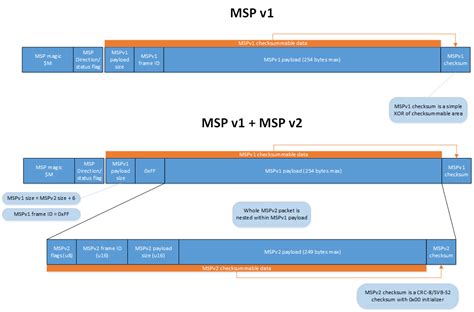 inav wiki msp v2 md at master · padcom inav wiki · github