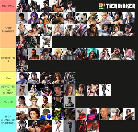 Create A Tekken 8 Tier List Tiermaker - vrogue.co