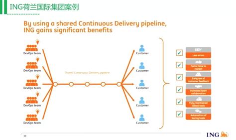 打造易于落地的devops工具链 运维 Dbaplus社群：围绕data、blockchain、aiops的企业级专业社群。技术大咖