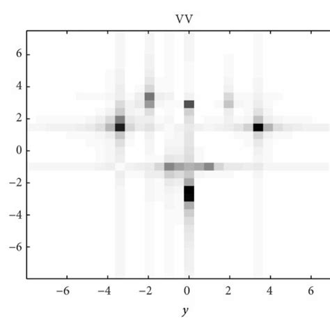 The Full Polarization Isar Results Using Conventional Fft Method