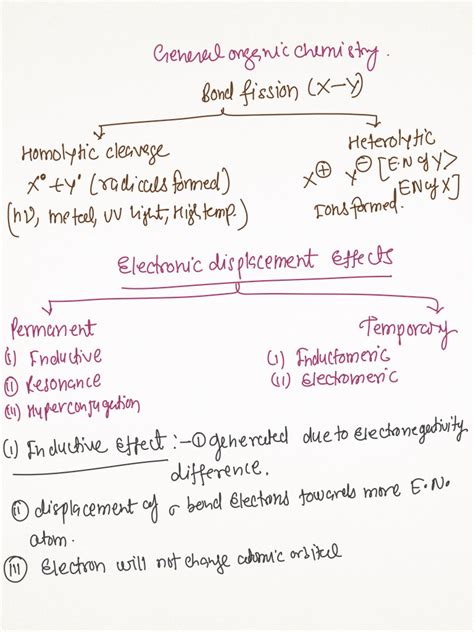 Goc Short Notes Pdf Goc Short Notes Pdf