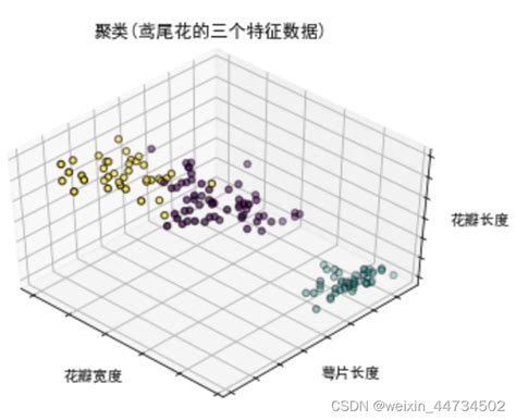 模式识别概念 csdn博客