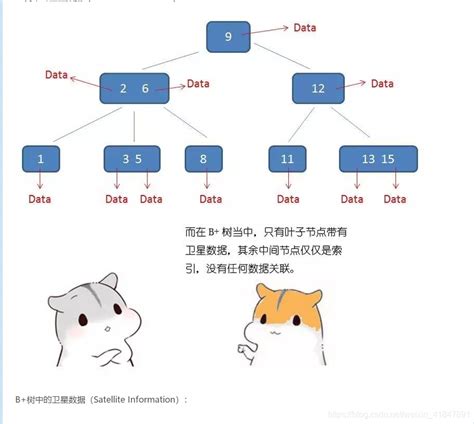 面试总结1 字典树、字典树的优缺点、二叉排序树、排序二叉树顺序存储与链式存储的区别、二叉树与字典树的使用场景、过滤器filter用到了责任链