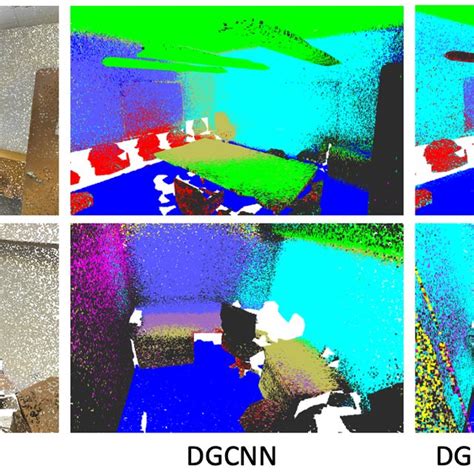 Qualitative Results For Semantic Segmentation Download Scientific