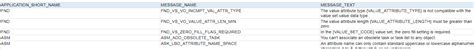 Query To Get Fnd Messages In Oracle Fusion Tech Trainings
