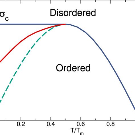 Voronoi Construction Of The Electron Positions For The System In Figure Download Scientific
