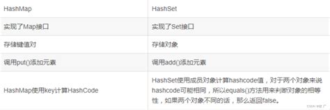 108道java面试题（2023突击版），满满干货，面试利器！ Csdn博客