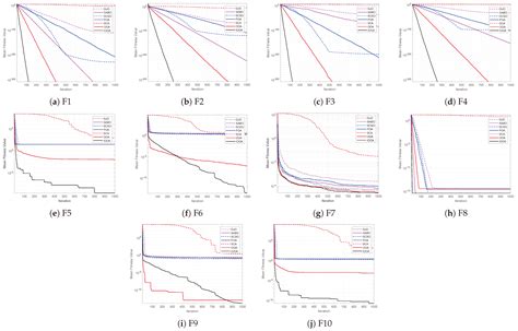 Improved Osprey Optimization Algorithm With Multi Strategy Fusion