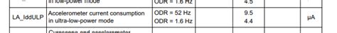 Solved Lsm6dso32 Ultra Low Power Mode Not Working Stmicroelectronics Community