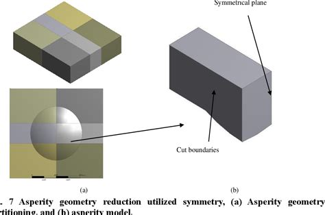 Figure 7 From Adhesive Wear Prediction Through Finite Element Analysis In Tribological
