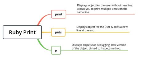 Using Displayname In React Simplifying Debugging And Improving