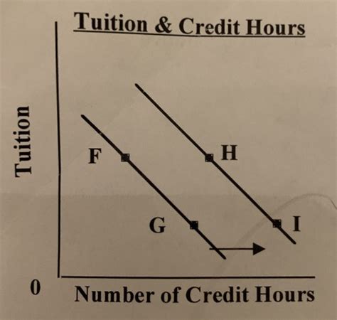 Macro Final Exam Flashcards Quizlet Macro Final Exam Flashcards Quizlet
