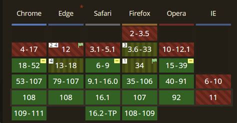 CSS Filter