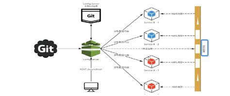 Springcloud 消息总线(bus) Anpeiyong 博客园 Springcloud 消息总线(bus) Anpeiyong 博客园