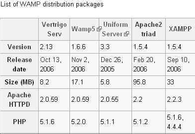CakePHP Development On Windows XAMPP WAMP WIMP Random Tough Of Cakephp