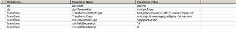 Orgxmlsaxsaxparseexception Premature End Of F Sap Community
