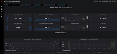 Grafana Istio