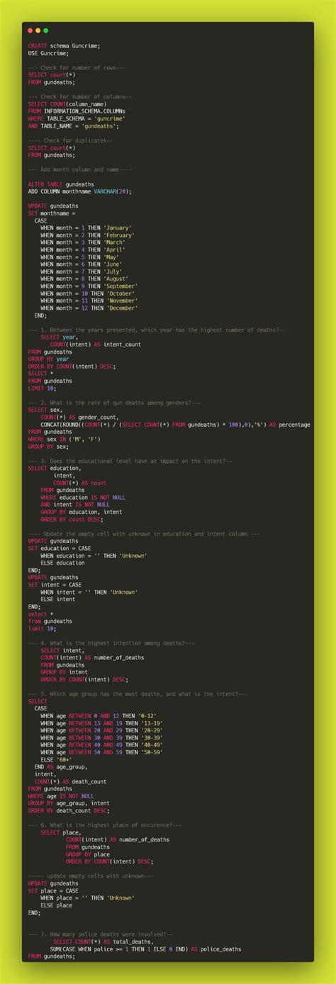 Olawumi Olabode On Linkedin Guncontrol Dataanalysis Sqlqueries