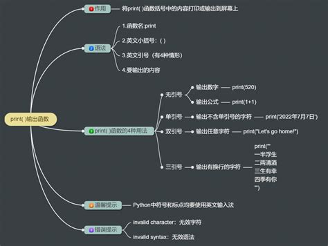 1 Python 的 Print 输出函数 知乎 1 Python 的 Print 输出函数 知乎