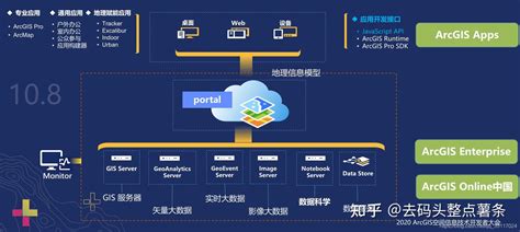 5、认识 arcgis maps sdk for javascript 知乎