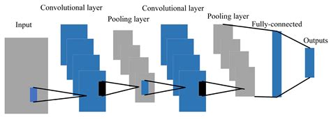 Neural Network Based Localization Method For Wi Fi Fingerprint Indoor Localization