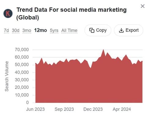 100 Social Media Marketing Stats You Need To Know [2025] Keywords Everywhere Blog