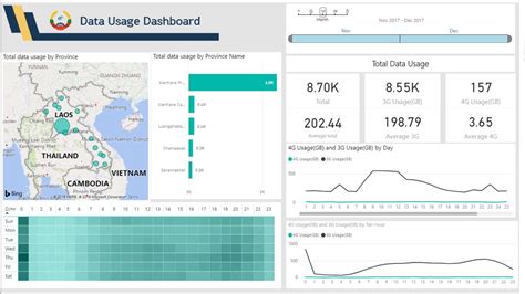 รับทำ Data Visualization โดยใช้ Power Bi