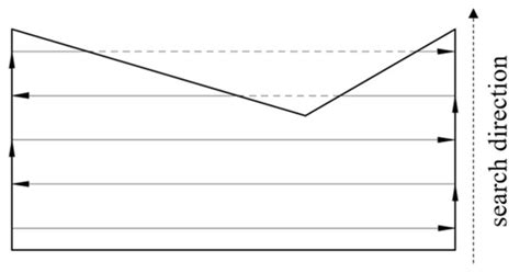 Remote Sensing Free Full Text R Dfs A Coverage Path Planning Approach Based On Region