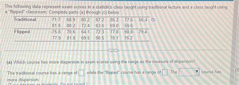 solved the following data represent exam scores in a