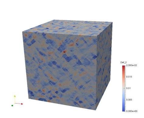 Figure A 2 Fft Simulation Of The Hoop Strain And Hoop Stress