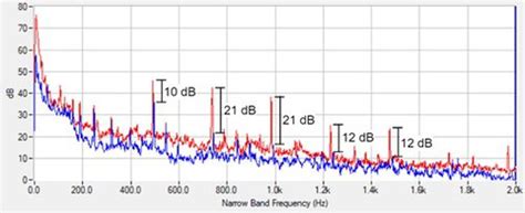 Chiller Compressor Low Cost Engineering Noise Control At Source