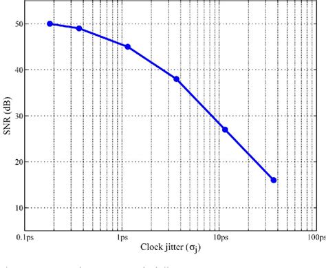 Figure 23 From A 4th Order 3 6 Gs S Rf Spl Sigma Spl Delta Adc With