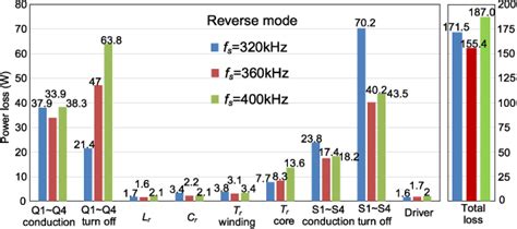 Figure 1 From A Bidirectional Synchronous Asynchronous Rectifier Control For Wide Battery