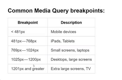 Hadiz Adefemi On Linkedin Day32 Softwaredevelopment Coding Css