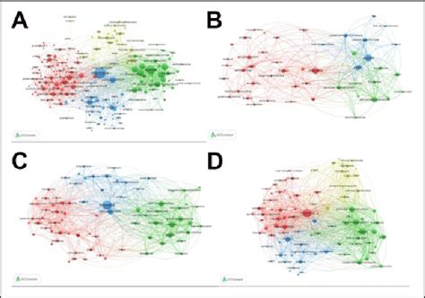 Network Map Of Keywords Based On Vosviewer A Total Publications B
