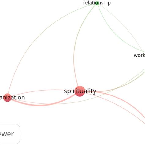Pdf Organizational Spirituality Concept And Perspectives