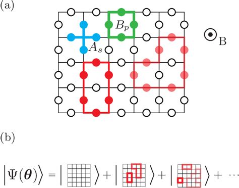 Figure From Parametrized Quantum Circuit For Weight Adjustable Quantum Loop Gas Semantic Scholar