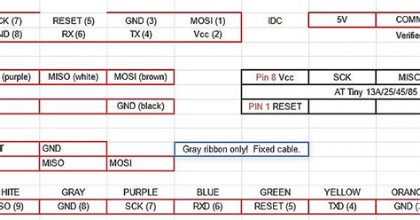 Programmer Pinouts Album On Imgur
