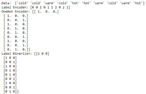 Onehotencoding Vs Labelencoder Vs Pandas Getdummies — How And Why By
