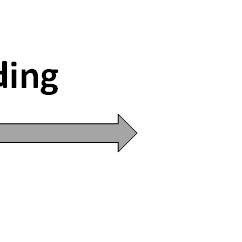 Example Of Encoding Download Scientific Diagram