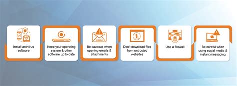 How To Avoid Getting A Computer Virus The CAG