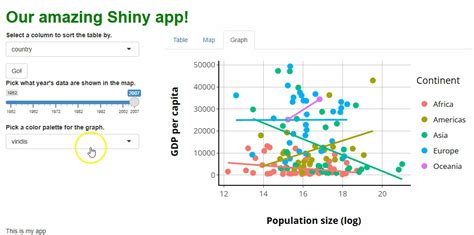 R Shiny All In One View