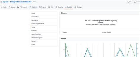 git clones we don t have enough data to show anything useful