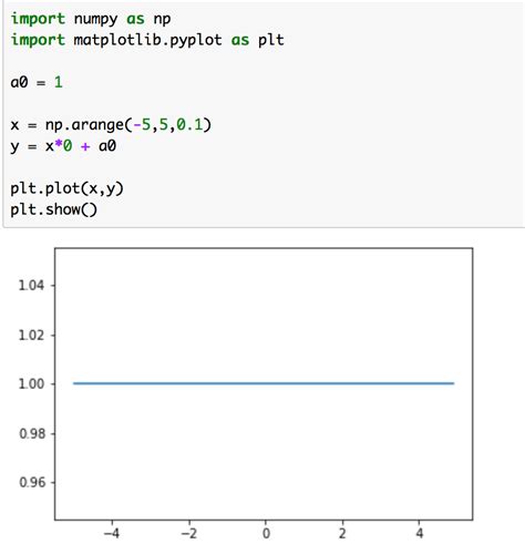 Pythonで実装する関数と微分Pythonで実装する高校数学 1 Liberal Arts diary