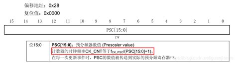 stm32预分频器和自动重装载寄存器减1问题 预分频系数为什么要减1放入寄存器 csdn博客