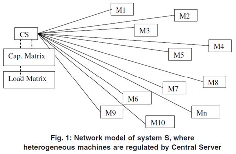 Framework For Threshold Based Centralized Load Balancing Policy For Heterogeneous Systems