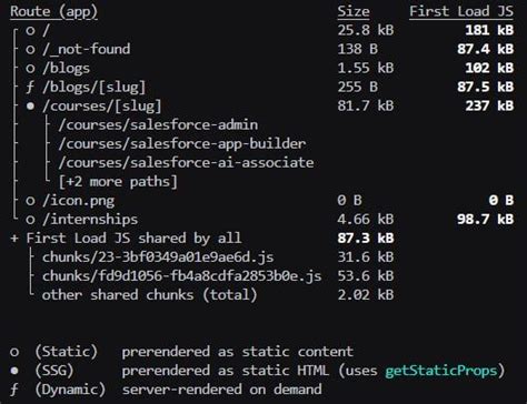 Nextjs Typescript Serverless Dynamodb Tailwindcss Webdevelopment
