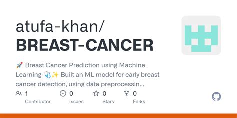 Breast Cancer Breastcancer13 Ipynb At Main · Atufa Khan Breast Cancer · Github